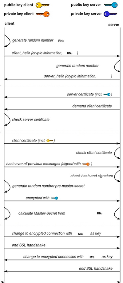 IoT Device Security | DigiKey